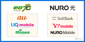 eo光とNURO光はどっちがおすすめ？関西エリアで徹底比較 | Wi-Fi ベスト