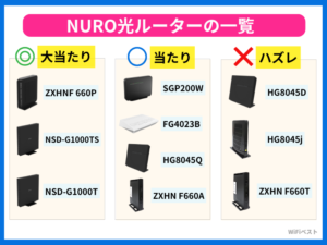 NURO光のルーターはどれが当たり？ハズレ機種の交換方法を解説 | Wi-Fi ベスト